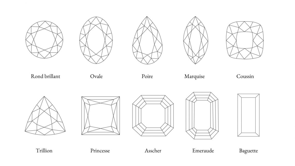 Les différentes tailles de pierre - Le Carnet | Gemmyo