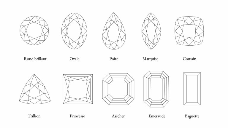 Les différentes tailles de pierre - Le Carnet | Gemmyo