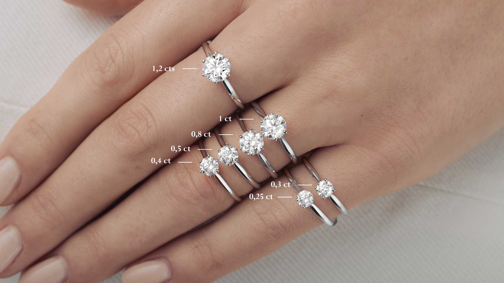 Qu'est-ce qu'un carat ? - Le Carnet | Gemmyo